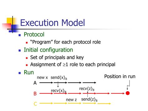 Ppt Formal Derivation Of Security Protocols Powerpoint Presentation Free Download Id3403699