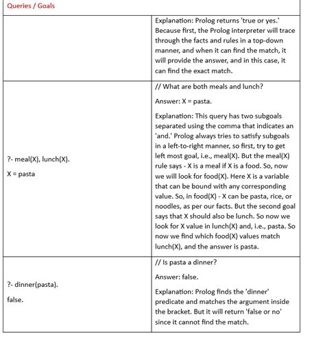 Solved Look At The Following Codes Implemented And Executed
