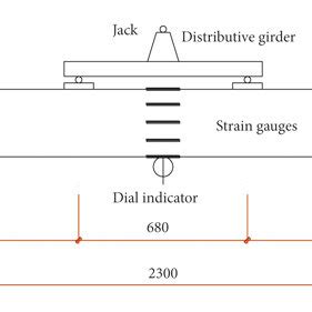 Test Apparatus Loading With One Point A Loading Schematic Diagram Download Scientific