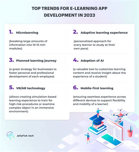 E Learning App Development Your Handy Guide For 2023