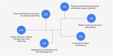 How Predictive Analytics In Renewable Energy Drives Business Efficiency