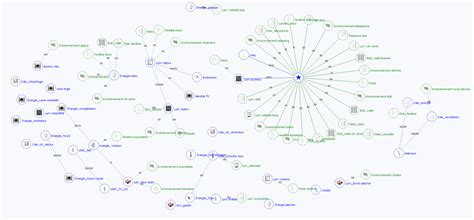Problème Maillage Qui Reste Statique Protocole Domotique Communauté