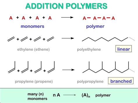 Ppt Addition Polymers Powerpoint Presentation Free Download Id432037