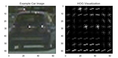 Automatic Vehicle Detection For Self Driving Cars By Priya Dwivedi Tds Archive Medium