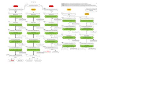 Bv Rcm Decision Diagram Pdf Business Systems Science