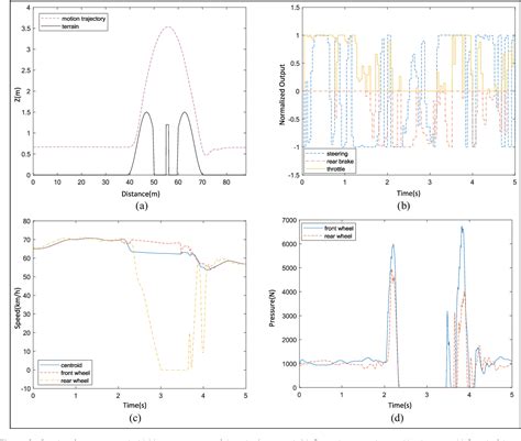 Figure 8 From Continuous Reinforcement Learning Based Ramp Jump Control
