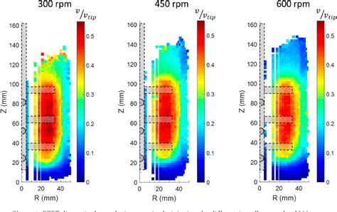 Figure 1 From Validation Of A Discrete Element Method Dem Model Of