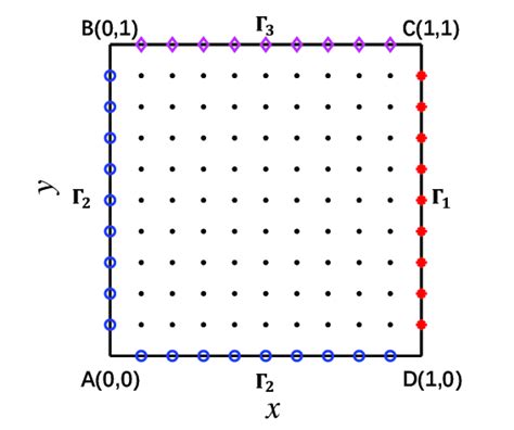 Schematic Of The Computational Domain Of Case 1 Download Scientific Diagram