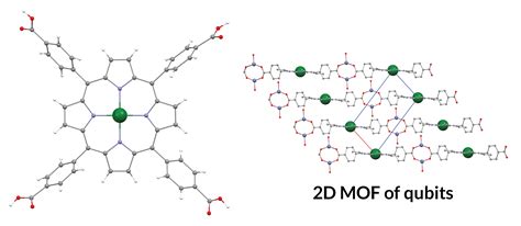 A 2d Lattice Of Molecular Qubits For Quantum Computing