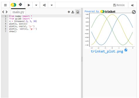 Matplotlib Pylab Module Shishir Kant Singh