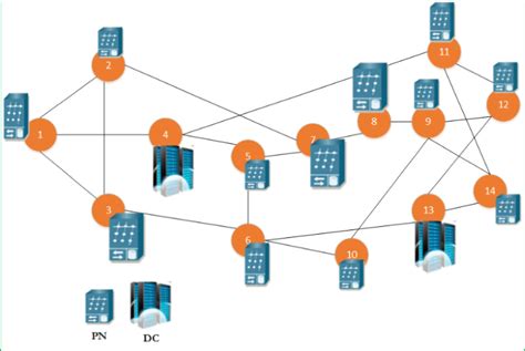NSFNET Network With PNs Download Scientific Diagram