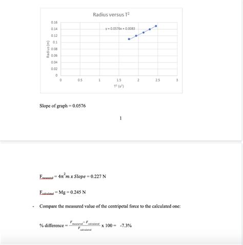 Solved In Part I When The Radius Is Increased Does The