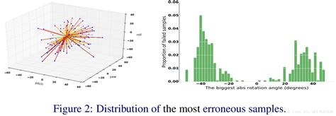 头部姿态估计——cnnhead Tilt Recognition Algorithm Csdn博客
