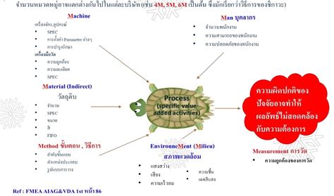 หลักสูตร Problem Solving Techniques And Root Cause Analysis เทคนิคการแก้ไขปัญหาและการวิเคราะห์