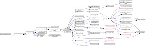 ns 3 ns3 nodelist class reference