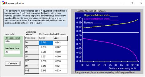 R Squared Calculator
