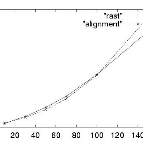 Pdf A Practical Globally Optimal Algorithm For Geometric Matching