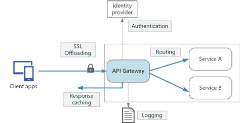 Top Microservices Interview Questions Coding N Concepts