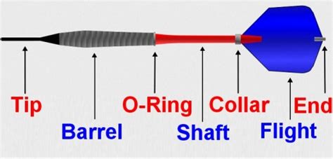 Improve Darts Accuracy With Better Dart Throwing Aiming Techniques HubPages