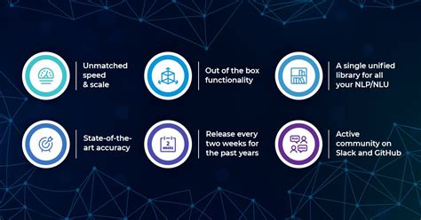 john snow labs on linkedin sparknlp datascience textmining