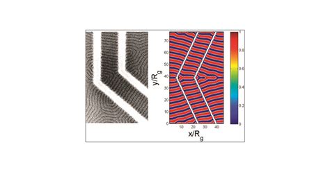 Bending Of Lamellar Microdomains Of Block Copolymers On Nonselective