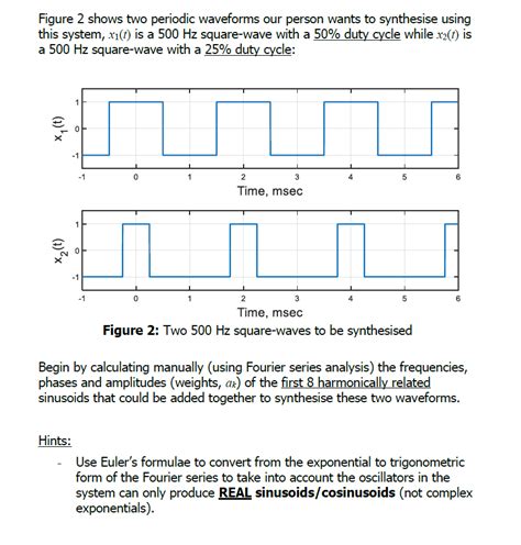 Solved Task 1 Generating Waveforms Using Fourier Series