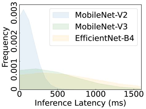 Recurrent Early Exits For Federated Learning With Heterogeneous Clients Ai Research Paper Details