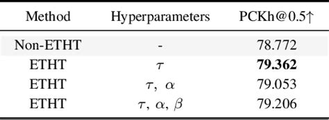 Table Viii From Cross Domain Knowledge Distillation For Low Resolution Human Pose Estimation