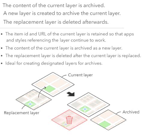 set up esri vector basemaps existing user —arcgis data appliance