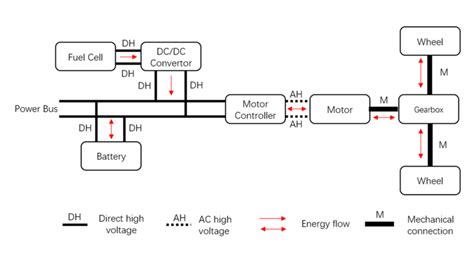 Topology Diagram Of Fcev Power Systems Download Scientific Diagram