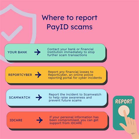 Jo Ucukalo Gaicd On Linkedin Payid Payidsecurity Payidscams Scams Scamalert Complaints…