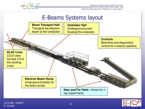 Electron Beam Systems Etc And Methodology Ppt Download