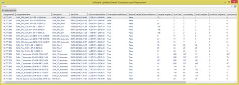 How To Quickly Get Overall Compliance For Configmgr Software Update Deployments
