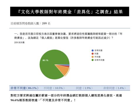 超越台大、政大！高教工會：文大校長「年薪400萬」接近行政院長 蕃新聞