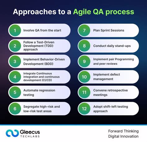 Agileqa Qainagile Agiletesting Qualityassurance Agilequality Agileprocess Qaprocess