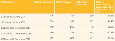 Overleaf Sets Out The Process Applied To Generate The Index