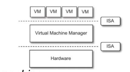 What Are Hardware Level Virtualization