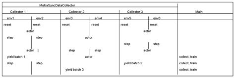 Sync Async Collector — Torchrl Main Documentation