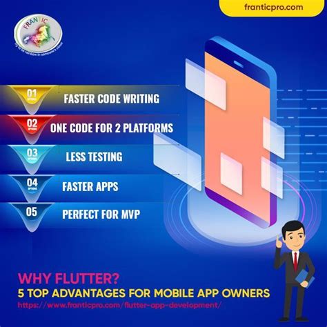 Why Flutter 5 Top Advantages For Mobile App Development App