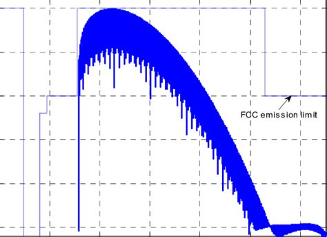Time Domain Representation For Gaussian Doublet Pulse With Time Delay Download Scientific