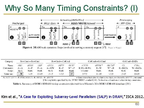 computer architecture lecture 5 dram operation memory control