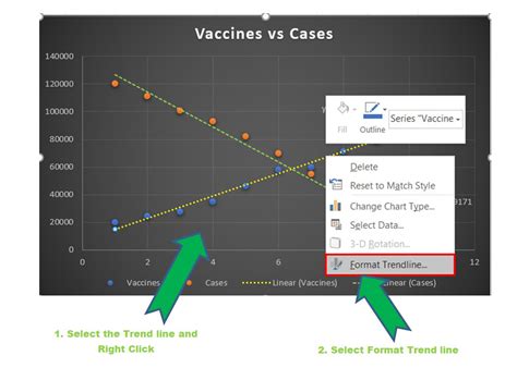 Excel Chart With Two Trendlines Geeksforgeeks