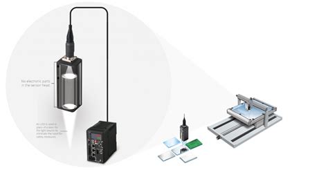 Sysmac Lineup OMRON Industrial Automation