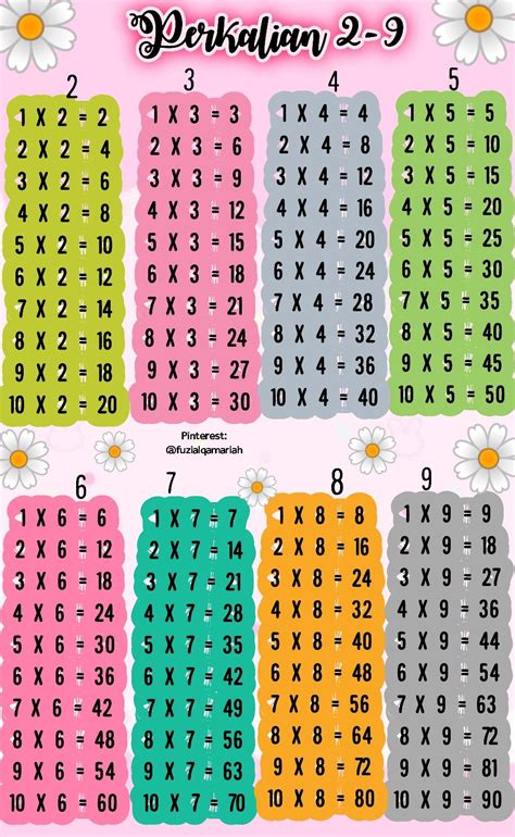 Perkalian 2 9 Matematika Dasar Seni Matematika Belajar