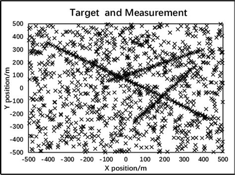 Actual Target Trajectory And Measurement Download Scientific Diagram