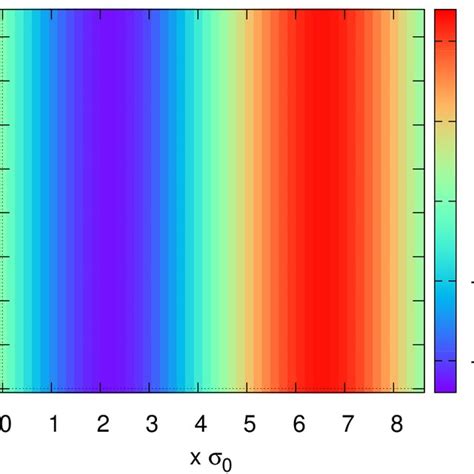 Eigenvectors Of The Hessian Matrix 31 Corresponding To Negative