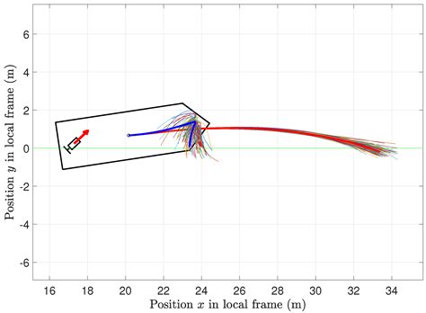 Feature Based Mppi Control With Applications To Maritime Systems