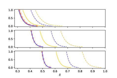 Upper Bounds On Pt ν S T ≥ δ For D 2 S 50 Or In Symmetric Case Download Scientific