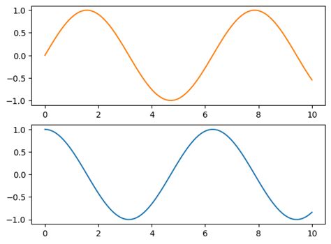 Matplotlib Ds Cheatsheets