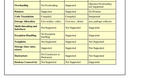 What Is The Difference Between C And C Tabular What Is The Difference